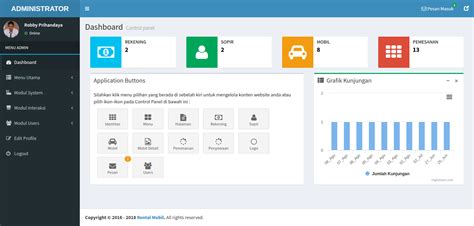 Aplikasi Rental Mobil Online Responsive Dengan Codeigniter Mysql