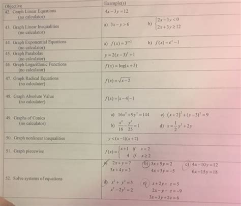 Solved Graph Linear Equations 4x 3y 12 Graph Linear