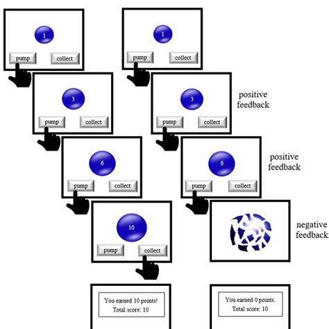 Schematic Diagram For The Bart The Bart Is An Ecologically Valid Model Download Scientific