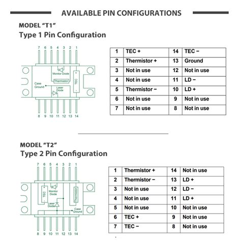 Butterfly Packaged Laser Diode Control System