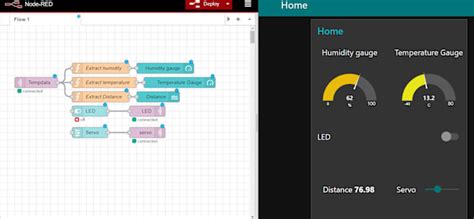 Do Arduino And Esp32 Programming And Simulation Projects By Alihaider7777 Fiverr