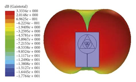 3d Radiation Pattern At A 2 6 Ghz B 3 8 Ghz And C 5 3 Ghz Download Scientific Diagram