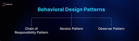 Top Javascript Design Patterns That Every Developer Should Know