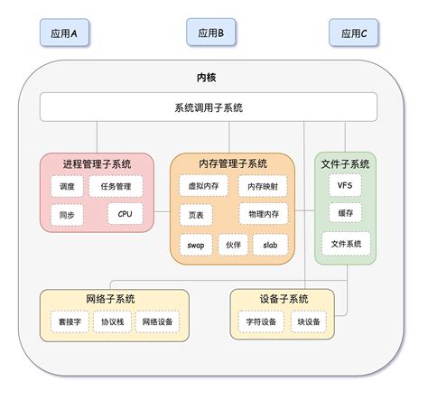 5 编译linux内核 — 野火 嵌入式linux镜像构建与部署——基于鲁班猫系列开发板 文档