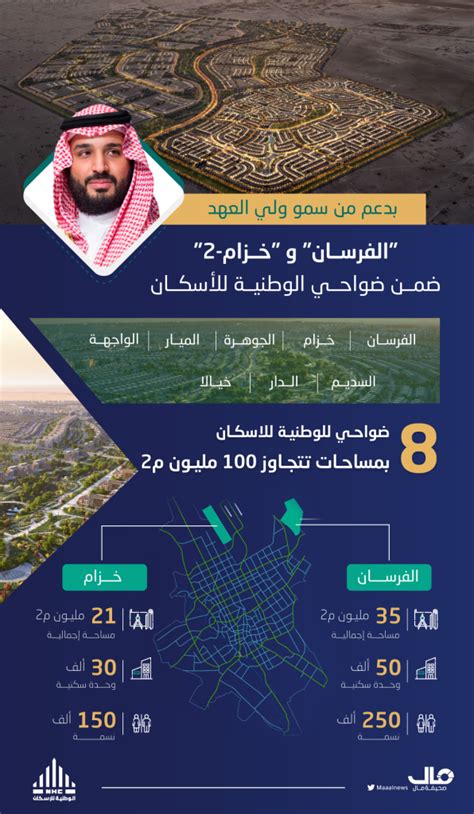 بدعم من ولي العهد تعرف على ضواحي الوطنية للاسكان الفرسان وخزام
