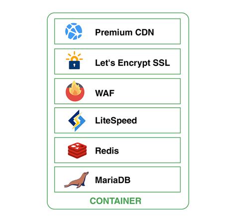 Using An Elastic Standalone Container To Host Wordpress With Cloudsigma
