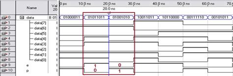Design 8 Bit Parity Generator And Checker Circuits Using Verilog