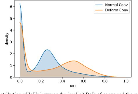 Figure 4 From Revisiting Feature Alignment For One Stage Object