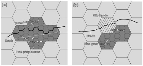 Prediction Of Fatigue Crack Initiation Under Variable Amplitude Loading