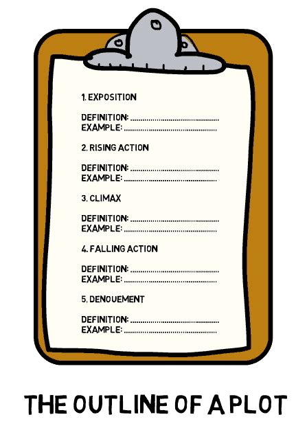 Mnemonic Examples