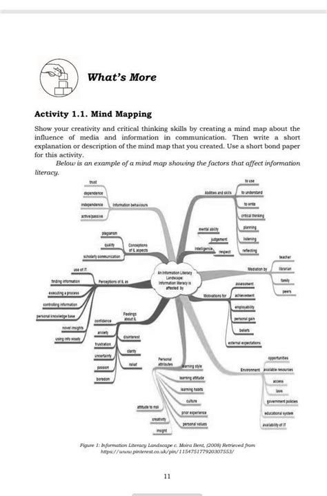 Activity 1 1 Mind Mapping Show Your Creativity And Critical Thinking
