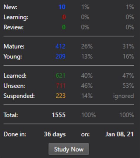 the 12 best anki add ons for medical school scrubs journey