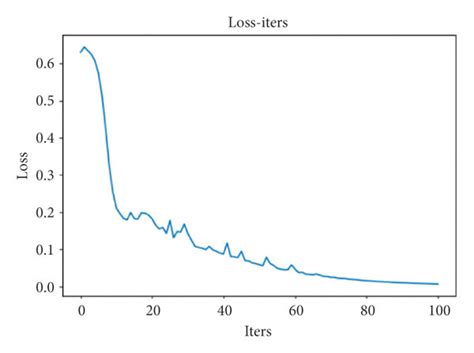 Variations In The Loss Function Determined With K1 A Q 3 B Q