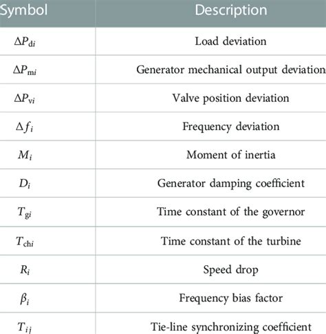 Lfc Symbol Description Of The Multi Area Power System Download