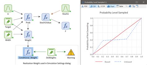 Custom Importance Sampling With User Defined Weights Goldsim Help Center