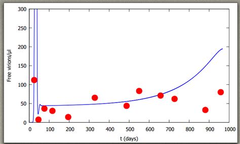 Netbeans 731 Is There A Way To Automatically Insert At The End Of The Line For Php Files