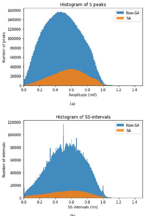 A Novel Deep Learning Based Approach For Sleep Apnea Detection Using Single Lead Ecg Signals