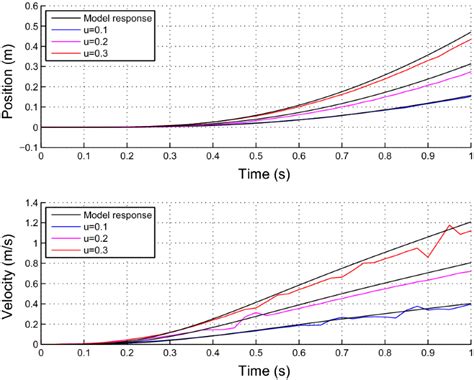 Reinforcement Learning And Model Predictive Control For Robust Embedded Quadrotor Guidance And