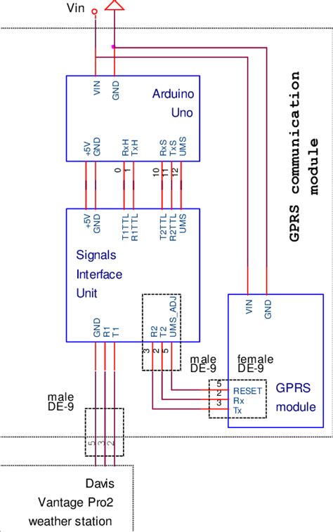 Block Diagram Of The GPRS Communication Device Download Scientific Diagram