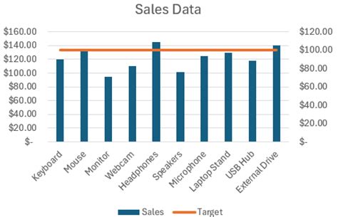 How To Add A Line To A Bar Chart In Excel 4 Different Ways Excel