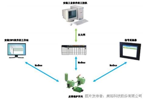 康拓 智能皮带保护系统监控软件IBPS
