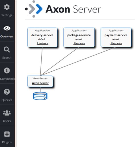 Github Mindaugasjasiunas Microservices Spring Boot Angular Microservices Web Application
