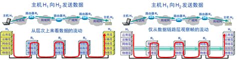 《计算机网络》第三章：数据链路层（the data link layer） 位填充属于数据链路层还是物理层 csdn博客