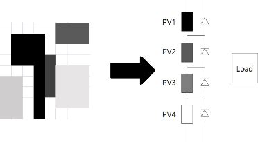 Figure From GMPPT Control Of Photovoltaic Array System Based On BP IWOA Under Partial Shading