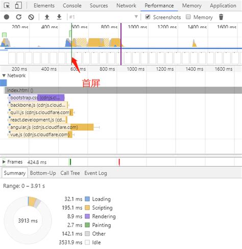Async 和 Defer 的区别 Lizhens Blog