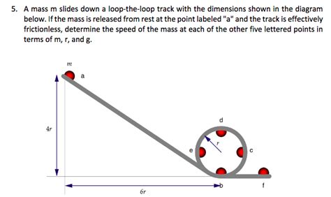 Solved 5 A Mass M Slides Down A Loop The Loop Track With