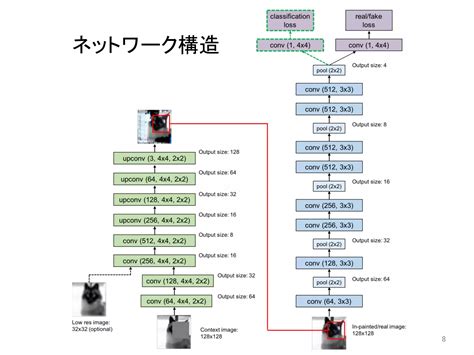 [dl輪読会]semi supervised learning with context conditional generative adversarial networks ppt