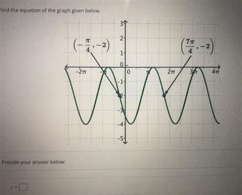 Solved Find The Equation Of The Graph Given Below Provide Chegg Com
