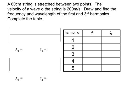 A 80cm String Is Stretched Between Two Points The