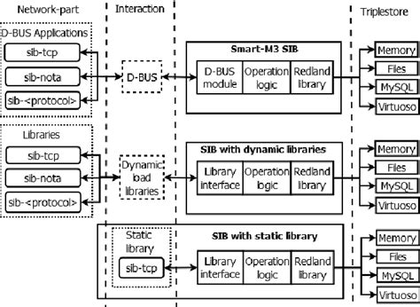 Figure 1 From Design Of Semantic Information Broker For Localized Computing Environments In The