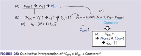 Figure 25 From Evolution Of Reconfigurable Switched Capacitor Dc Dc