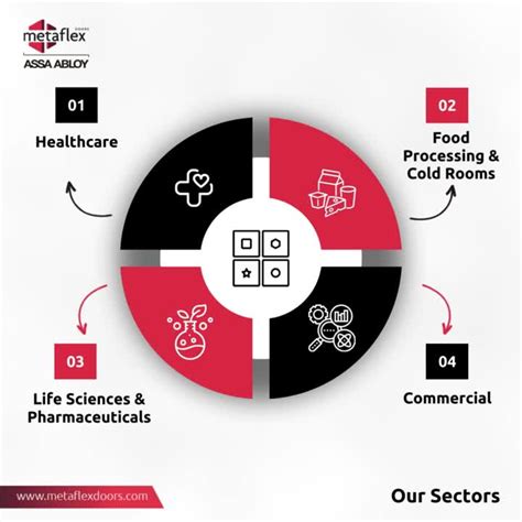 Video Metaflex Doors On Linkedin Metaflex Metaflexdoors Assaabloy Assaabloygroup Video Metaflex Doors On Linkedin Metaflex Metaflexdoors Assaabloy Assaabloygroup