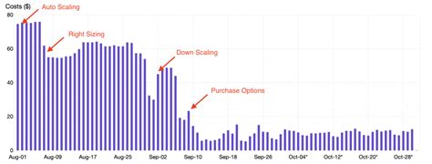 amazon elastic kubernetes service blog aws indonesia