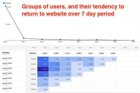 How To Measure If Website Visitors Are Returning