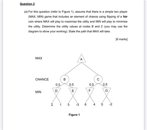 Solved Question 2 A For This Question Refer To Figure 1 Chegg Com