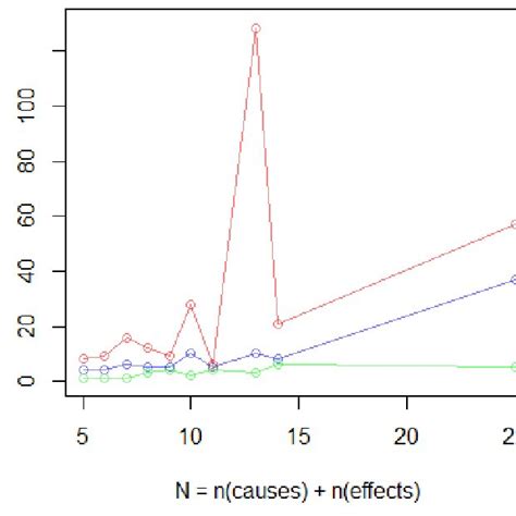 The Structure Of Test Case Suites Generated By The Proposed Algorithms