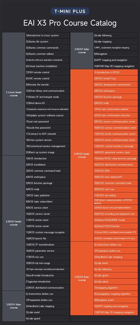 360 Degree Tof Lidar Scanner Ros Robot Car Slam Mapping Navigation 2d Tof Interactive Poe Lidar