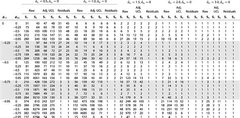 Control Chart Constants Best Picture Of Chart Anyimage Org