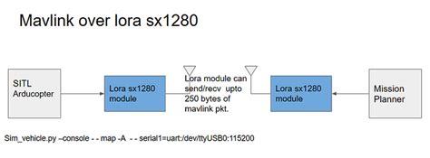 GPS Mandatory For Using Telemetry ArduCopter ArduPilot Discourse