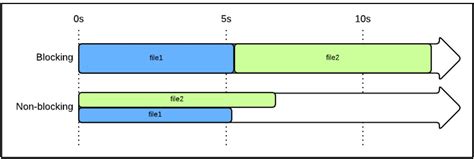 Глава 10 Реализация асинхронного программирования в Python Полное
