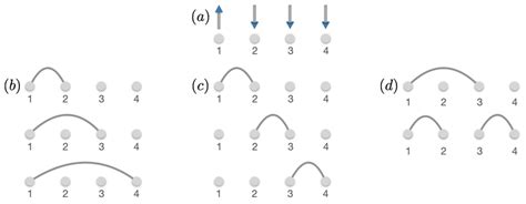 Three Protocols Illustrated For A System With N 4 Qubits A The Download Scientific Diagram