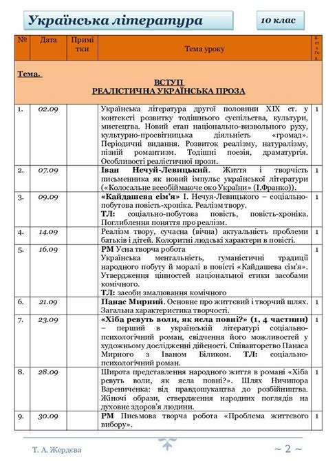 Календарно тематичне планування Українська література 10 клас Рівень стандарту КТП