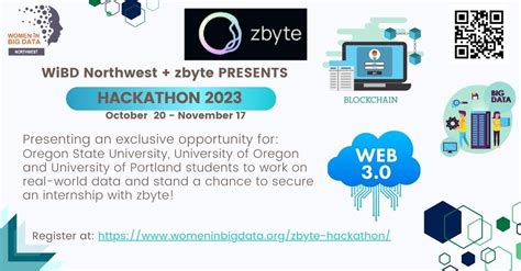 Surekha Reddy On Linkedin Wibd Zbyte Hackathon Data Blockchain Web3