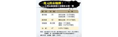 快讀 今周刊 第1174期 被消失的香港精華版 台灣人必須記住的一堂課 001 Hami書城快讀
