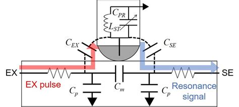 Electrically Coupled Resonance Stylus Ex Pulses Are Transmitted To The Download Scientific