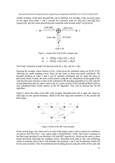 Non Statistical Euclidean Distance Siso Decoding Of Error Correcting Codes Over Gaussian And